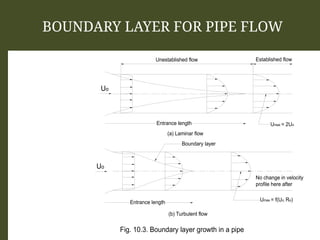 M_4_PCC-ME 203_Basics of Boundary layer.pptx | Physics | Science