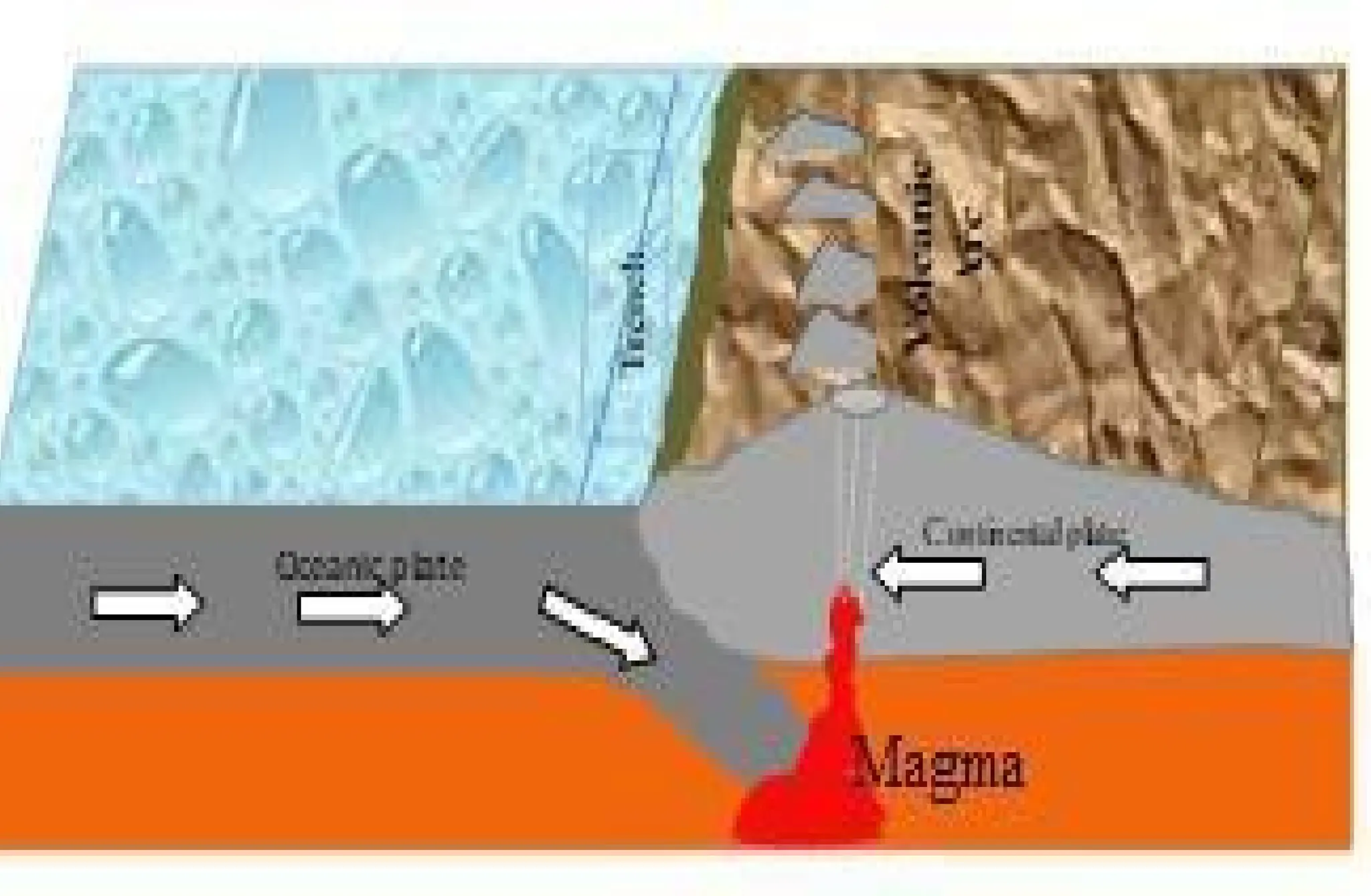 M4 Plate Boundaries Science 10 First Quarter.pptx