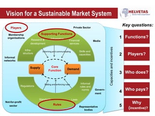 M4P Presentation | PPTX