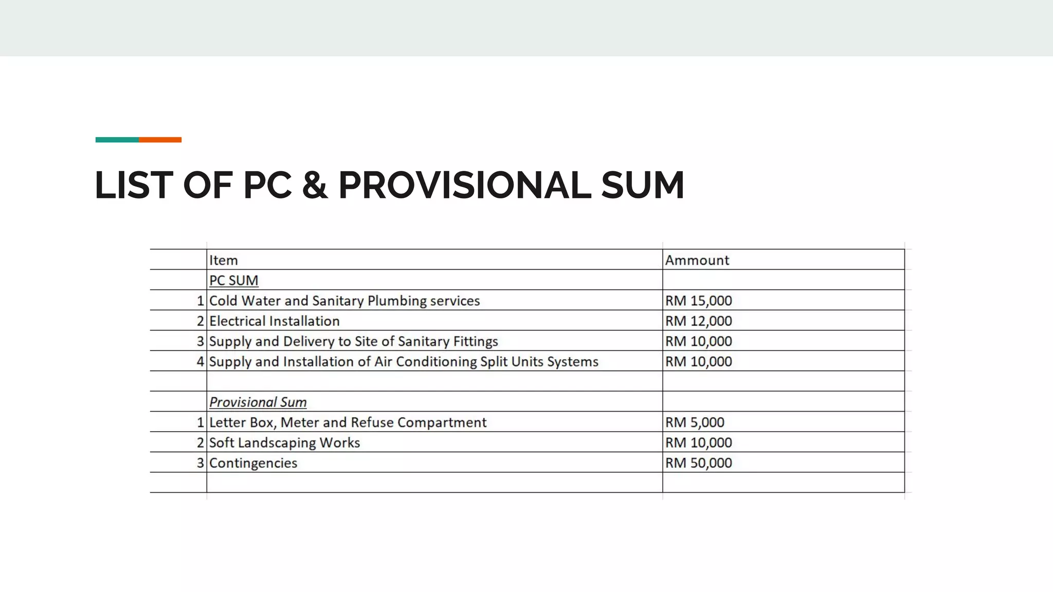 M4 presentation | PPT