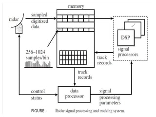 Introduction to Real Time System | PPTX | Databases | Computer Software ...