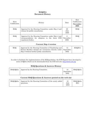 Internation conference on harmonization M4Q_R1_Guideline.pdf