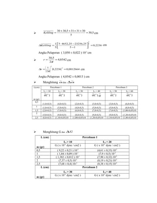 Laporan Modulus Puntir (M4) | DOC