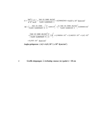 Laporan Modulus Puntir (M4) | DOC