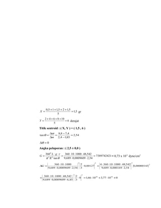 Laporan Modulus Puntir (M4) | DOC