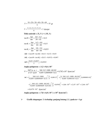 Laporan Modulus Puntir (M4) | DOC