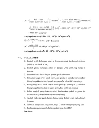 Laporan Modulus Puntir (M4) | DOC
