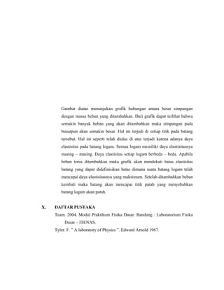 Laporan Modulus Puntir (M4) | DOC