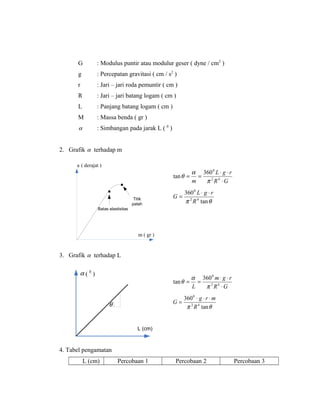 Laporan Modulus Puntir (M4) | DOC