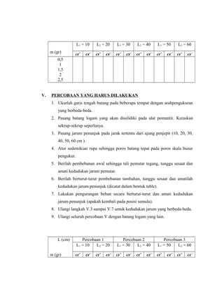 Laporan Modulus Puntir (M4) | DOC
