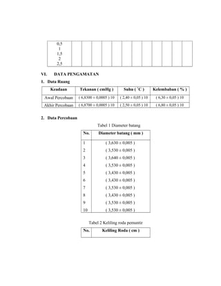Laporan Modulus Puntir (M4) | DOC