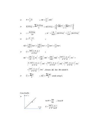 Laporan Modulus Puntir (M4) | DOC