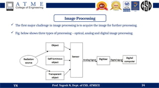 Overview of image processing Session1.pptx