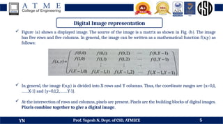 Digital image representation session 2.pptx