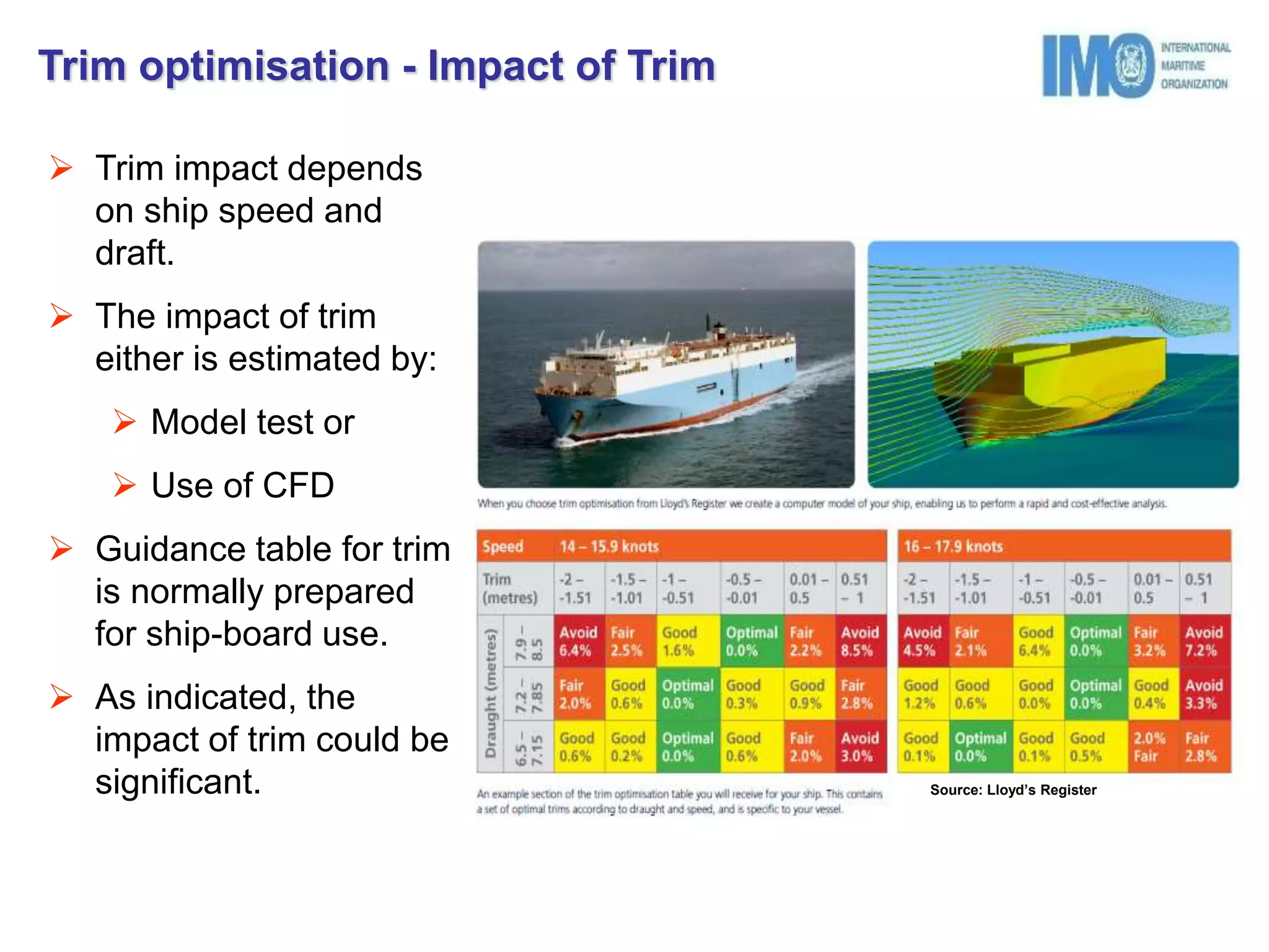 M4 Ship-board Energy Management - IMO TTT course presentation final1.ppt