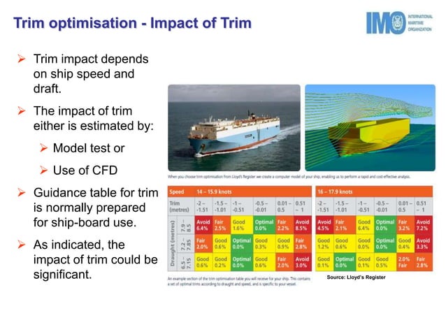 M4 Ship-board Energy Management - IMO TTT course presentation final1.ppt