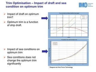 M4 Ship-board Energy Management - IMO TTT course presentation final1.ppt