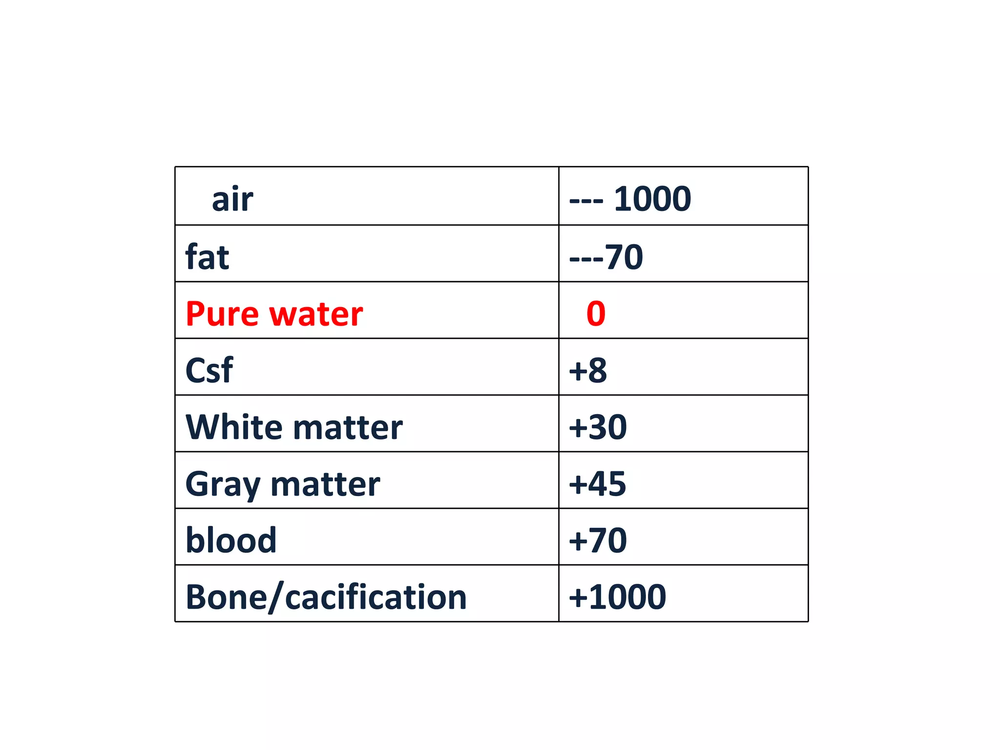CT Scan - Basics | PPT