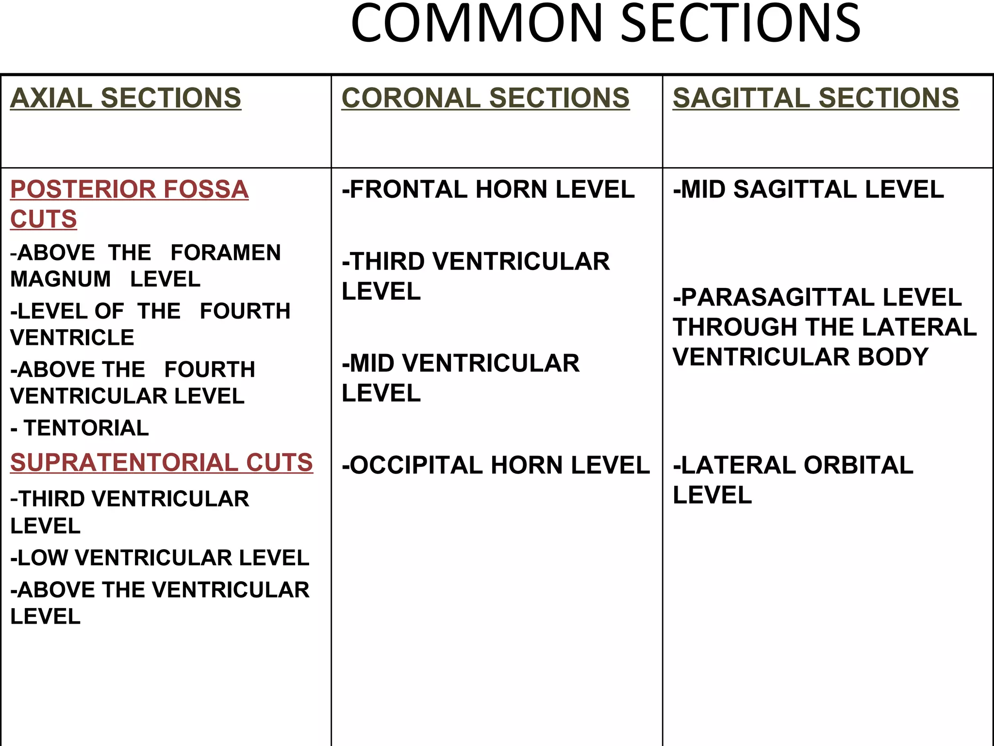 CT Scan - Basics | PPT