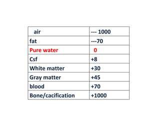 CT Scan - Basics | PPT