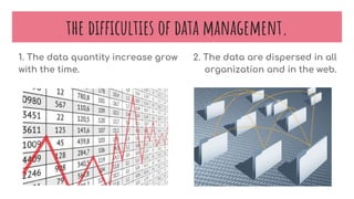 THE DIFFICULTIES OF DATA MANAGEMENT - DATA GOVERNANCE. | PPTX