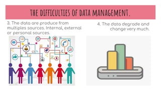 THE DIFFICULTIES OF DATA MANAGEMENT - DATA GOVERNANCE. | PPTX