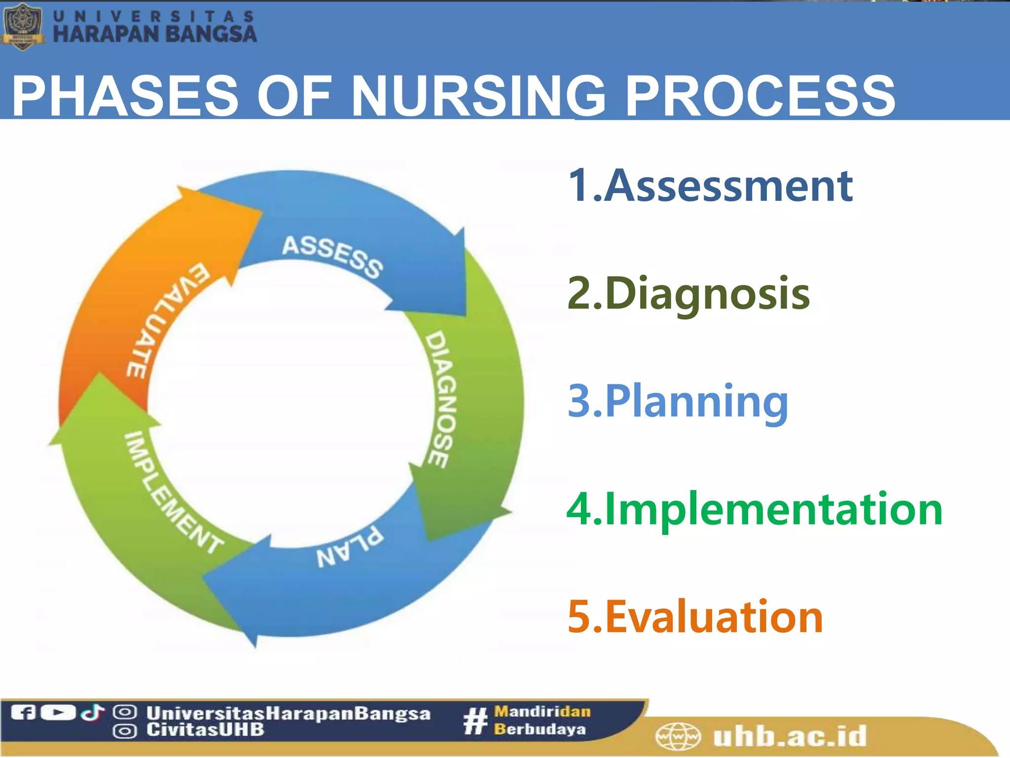 M5.PPT.Nursing Process.pptx