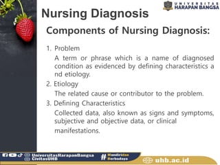 M5.PPT.Nursing Process.pptx