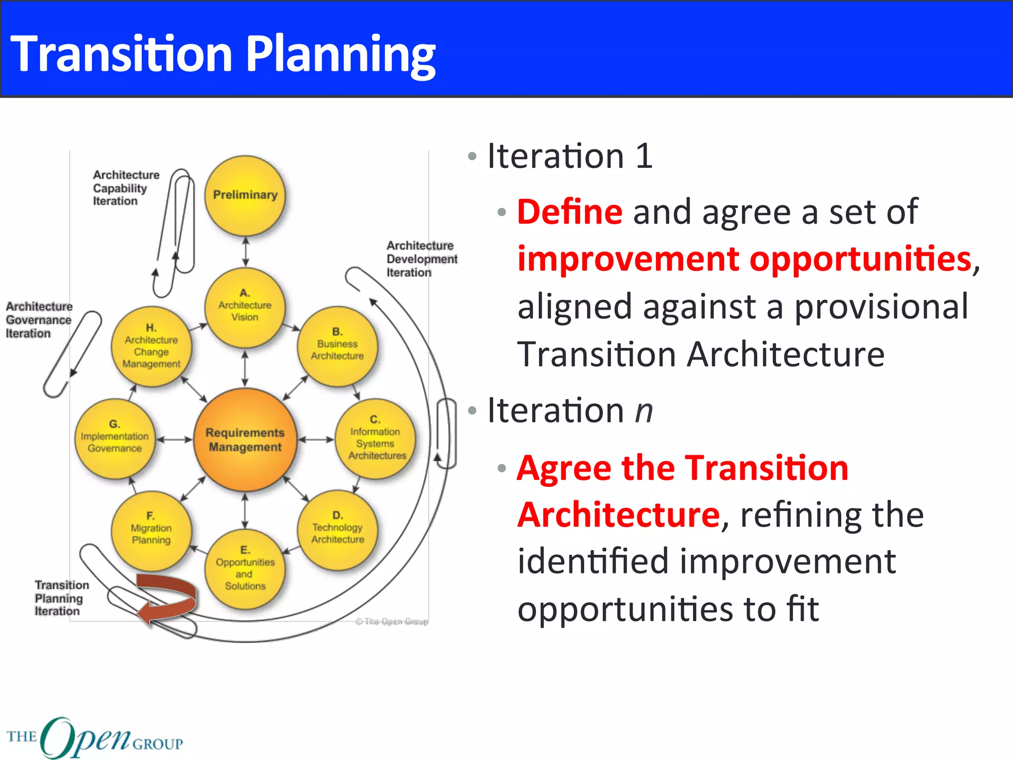 TOGAD Classroom Series - M5 adm-iteration-landscape | PPT