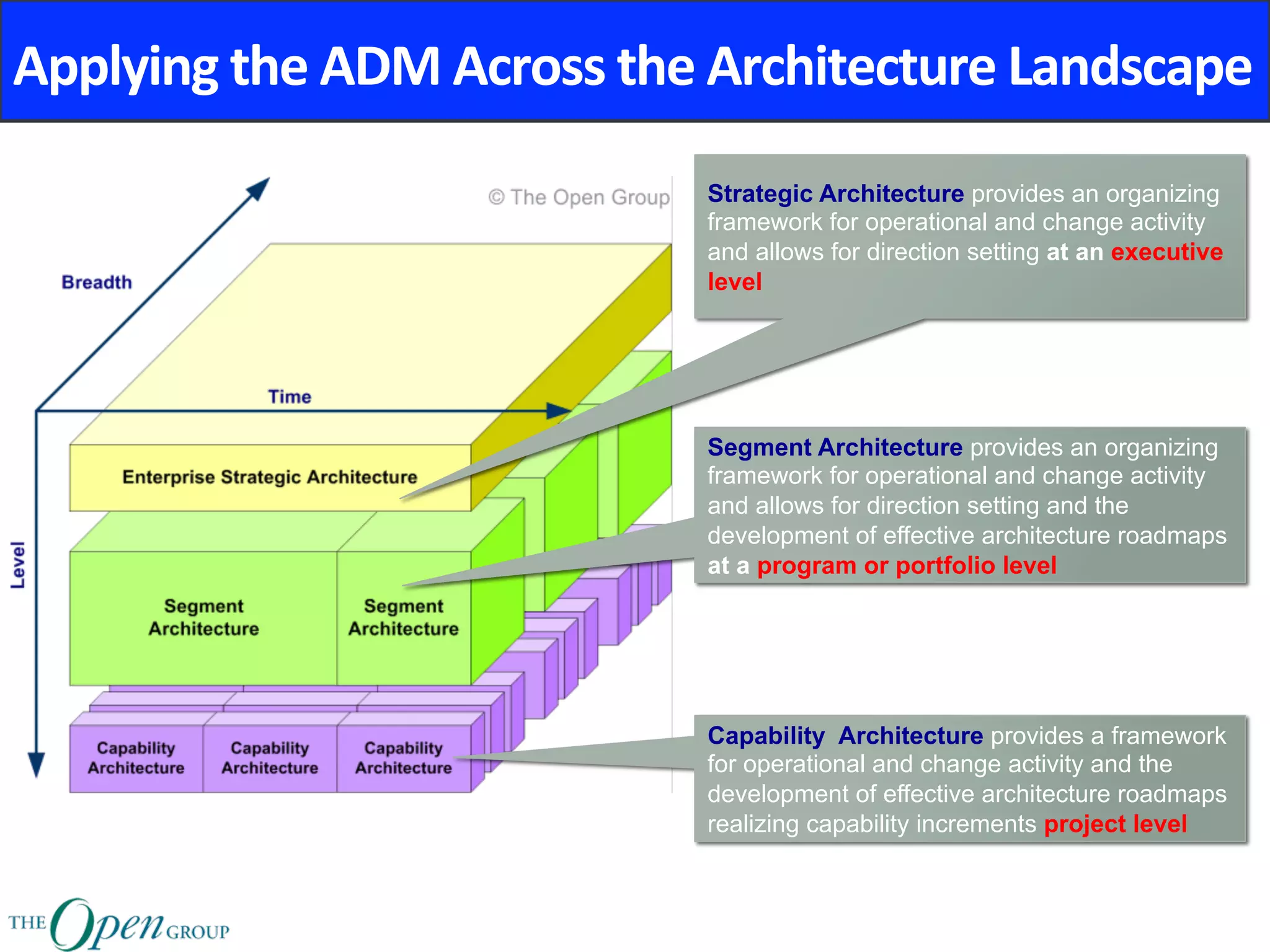 TOGAD Classroom Series - M5 adm-iteration-landscape | PPT