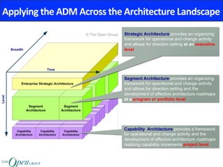 TOGAD Classroom Series - M5 adm-iteration-landscape | PPT