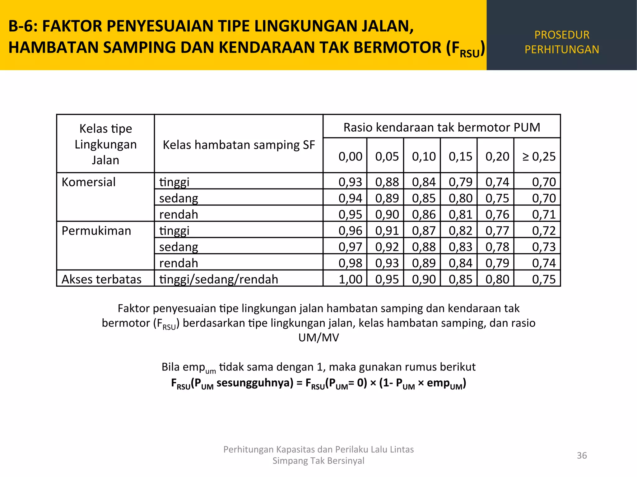Modul bahan presentasi simpang tak bersinyal perkotaan | PDF