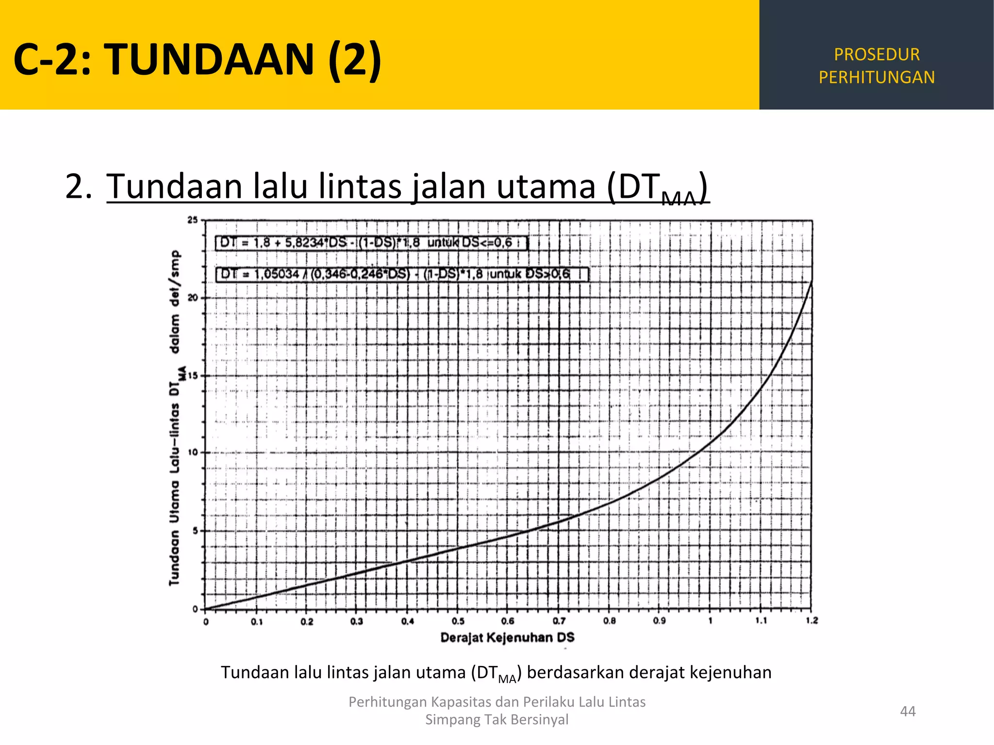 Modul bahan presentasi simpang tak bersinyal perkotaan | PDF