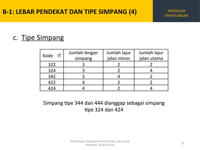 Modul bahan presentasi simpang tak bersinyal perkotaan | PDF