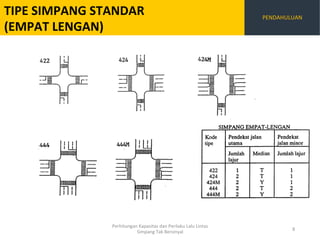 Modul bahan presentasi simpang tak bersinyal perkotaan | PPT