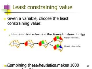 constrain satisfaction problem in artificial intelligence | PPT