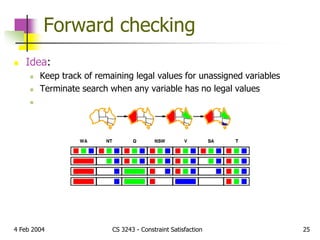 constrain satisfaction problem in artificial intelligence | PPT