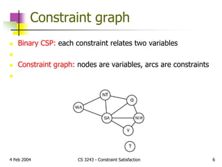 constrain satisfaction problem in artificial intelligence | PPT