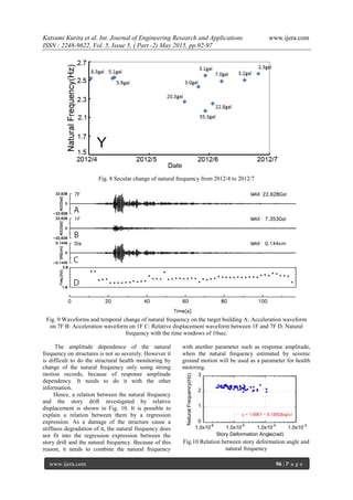 Vibration Characteristics of a Building Structure from a Natural ...