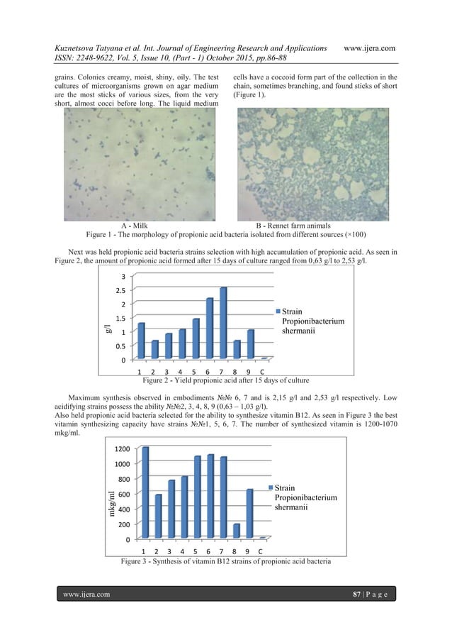 Research Intensity Synthesis of Propionic Acid and Vitamin B12 ...