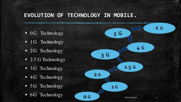 6G Technology