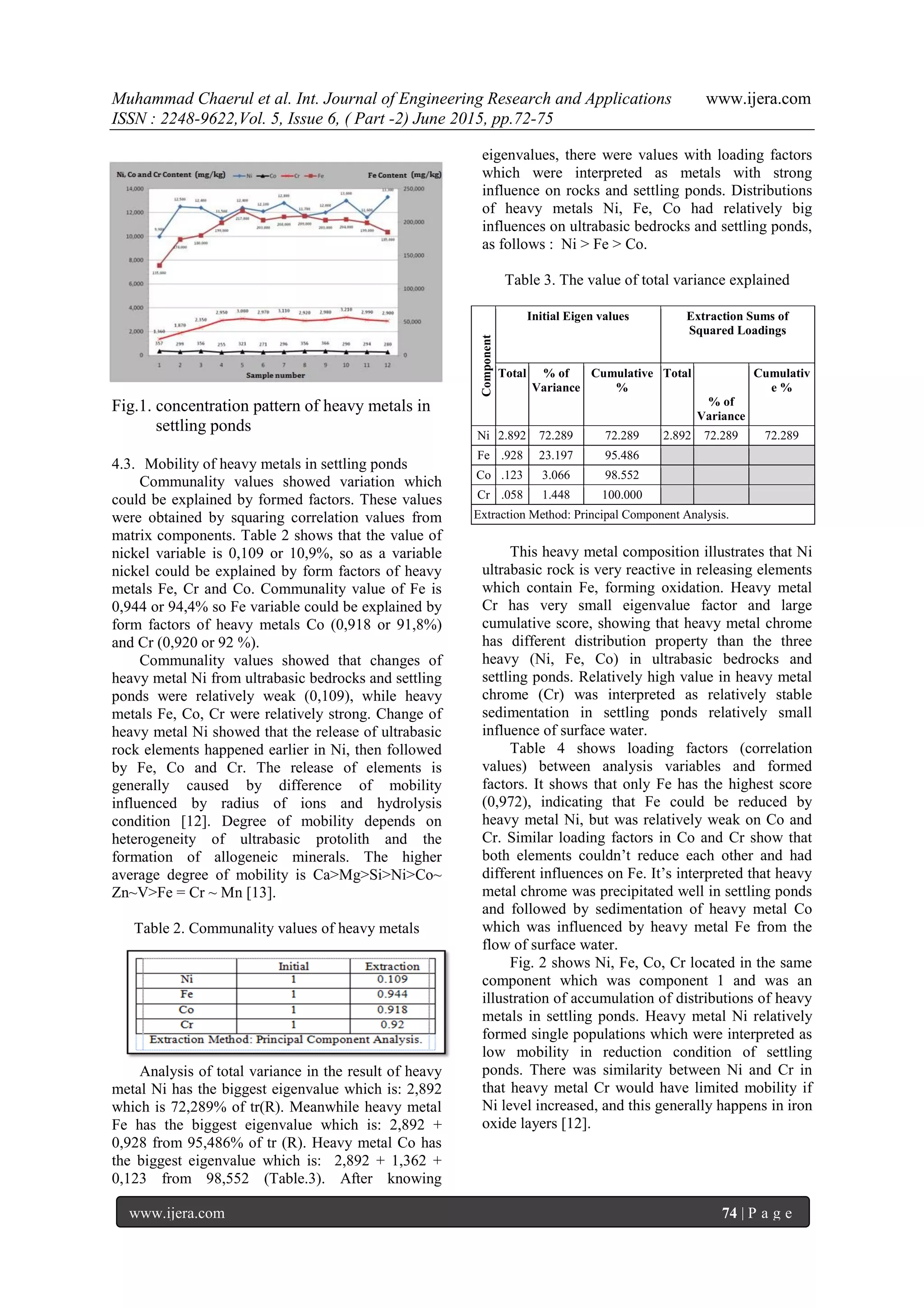 Distribution and Mobility of Heavy Metal Materials in Settling Ponds ...