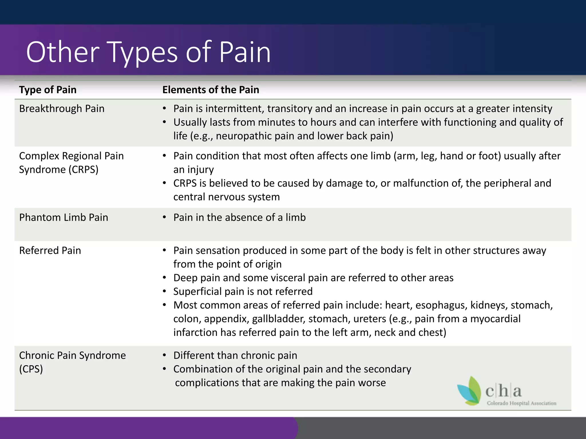 M5_Anatomy-and-Physiology-of-Pain.pptx