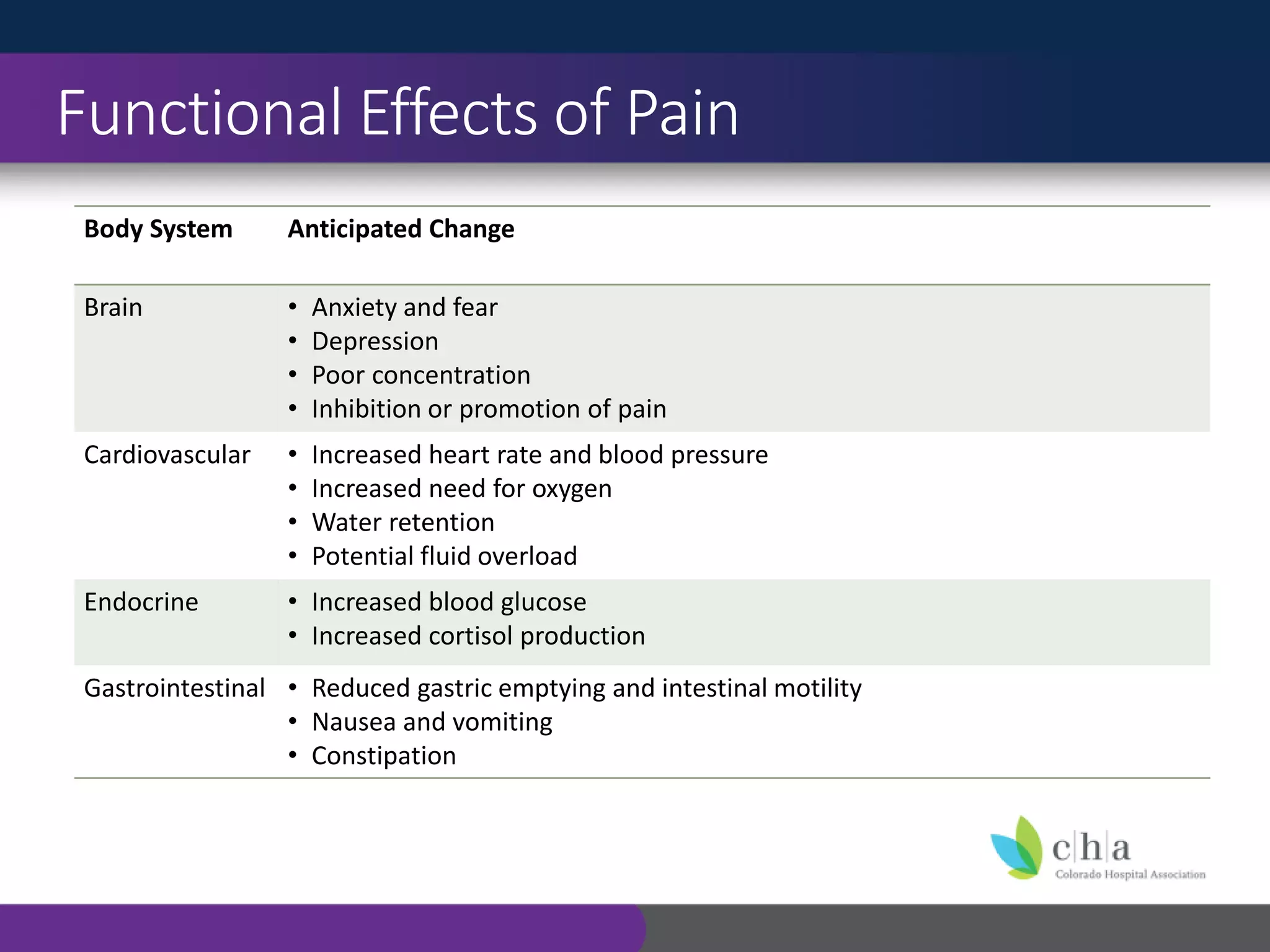 M5_Anatomy-and-Physiology-of-Pain.pptx