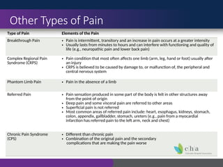 M5_Anatomy-and-Physiology-of-Pain.module5pptx | PPT