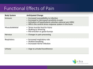 M5_Anatomy-and-Physiology-of-Pain.module5pptx | PPTX