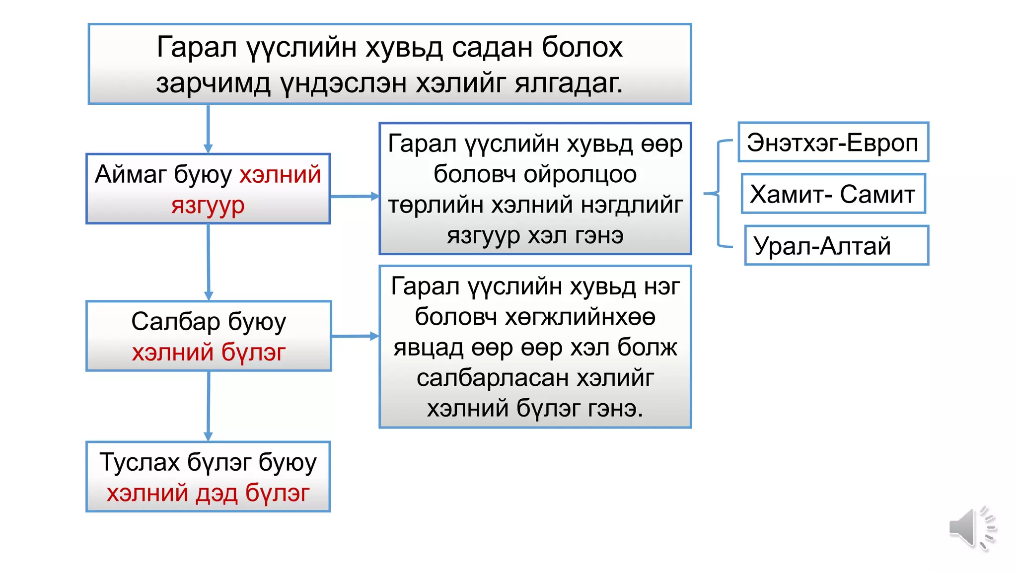 11 r angi-gollokh_khel_shashin | PPTX