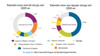11 r angi-gollokh_khel_shashin | PPTX