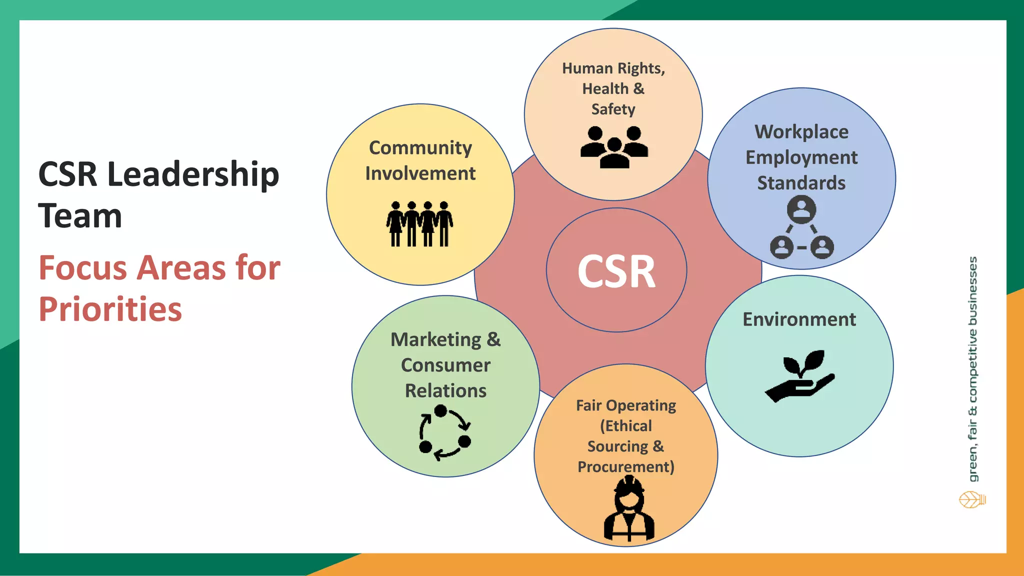M5 CSR - Embracing CSR and Cultural Change Transformation (Long Term ...