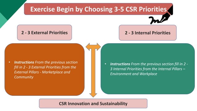 M5 CSR - Embracing CSR and Cultural Change Transformation (Long Term ...